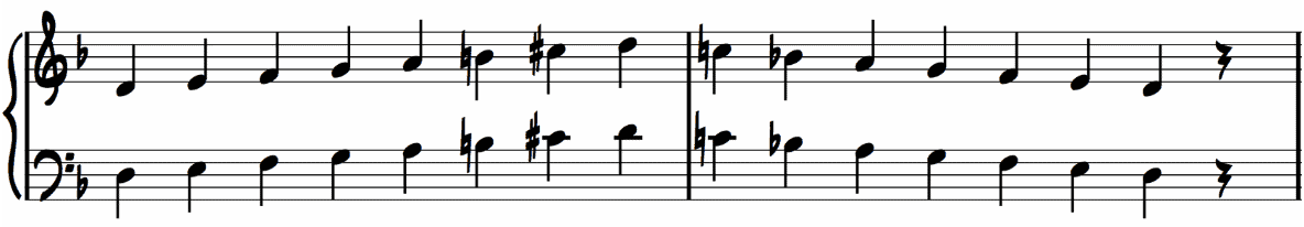 Minor Scales for Beginner - Online Rock Lessons
