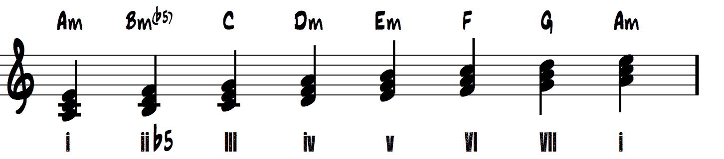3 Beautiful Minor Chord Progressions - Online Rock Lessons