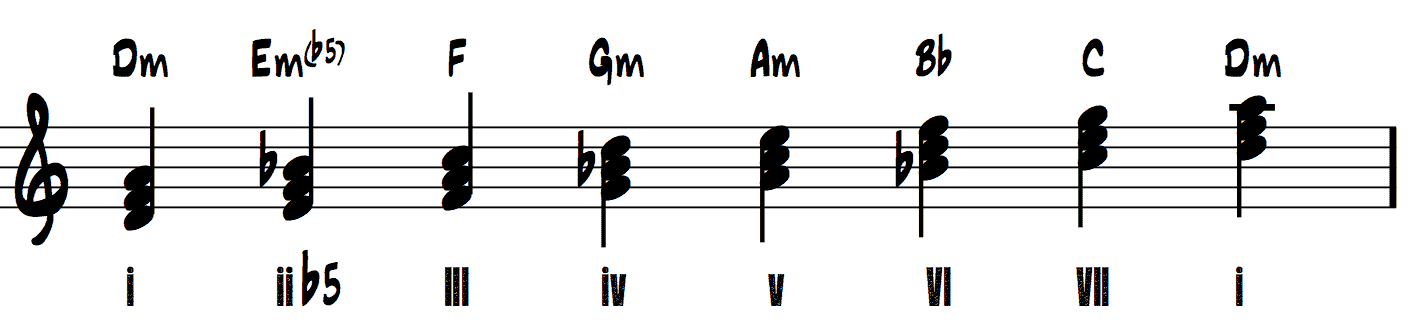 3 Beautiful Minor Chord Progressions - Online Rock Lessons