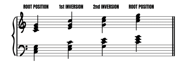 The Best Ways to Practice Chords at the Piano - Online Rock Lessons