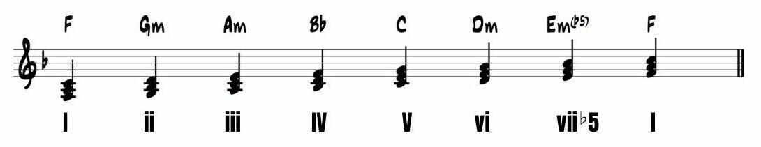How You Can Transpose ANY Chord Progressions FAST! - Online Rock Lessons
