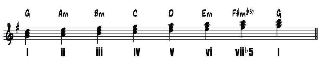 How You Can Transpose ANY Chord Progressions FAST! - Online Rock Lessons